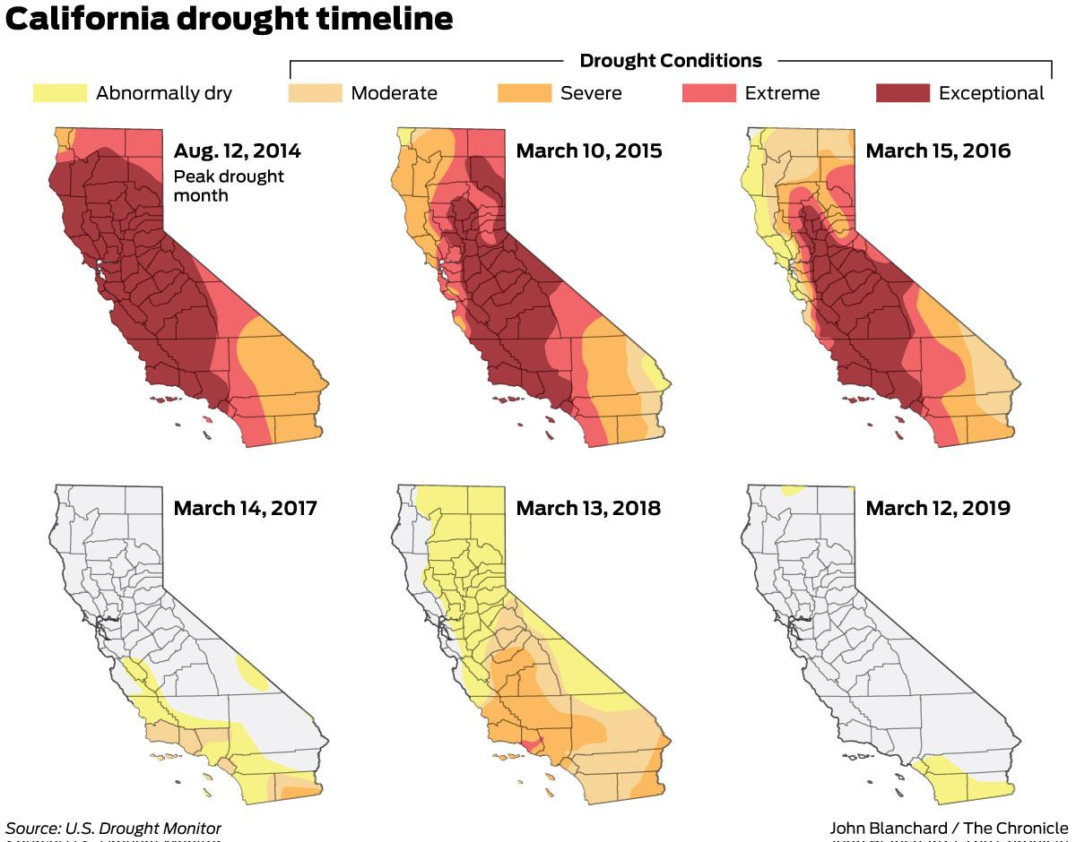 California Is Drought Free For The First Time In Nearly 8 Years