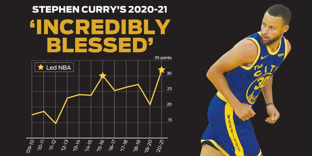 Graphics show brilliance of Stephen Curry’s 2020-21 season for Golden ...