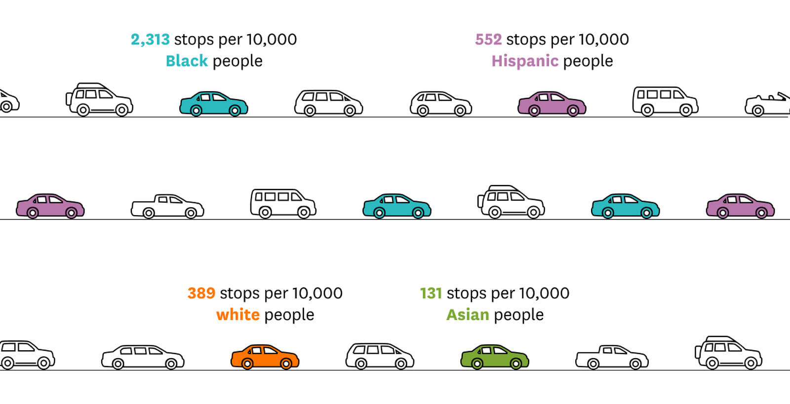California data on racial profiling in police stops show worsening trend