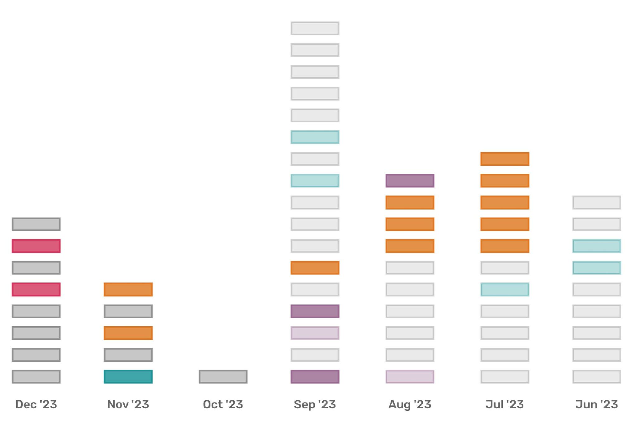 HISD principal tracker: Updates on school leadership turnover