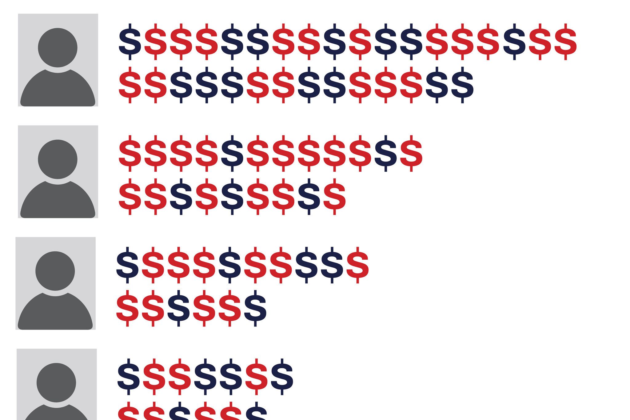 Harris County donors give over $1.6B to 2024 campaigns