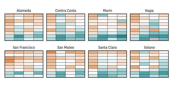 California's population: Charts show how each county is changing
