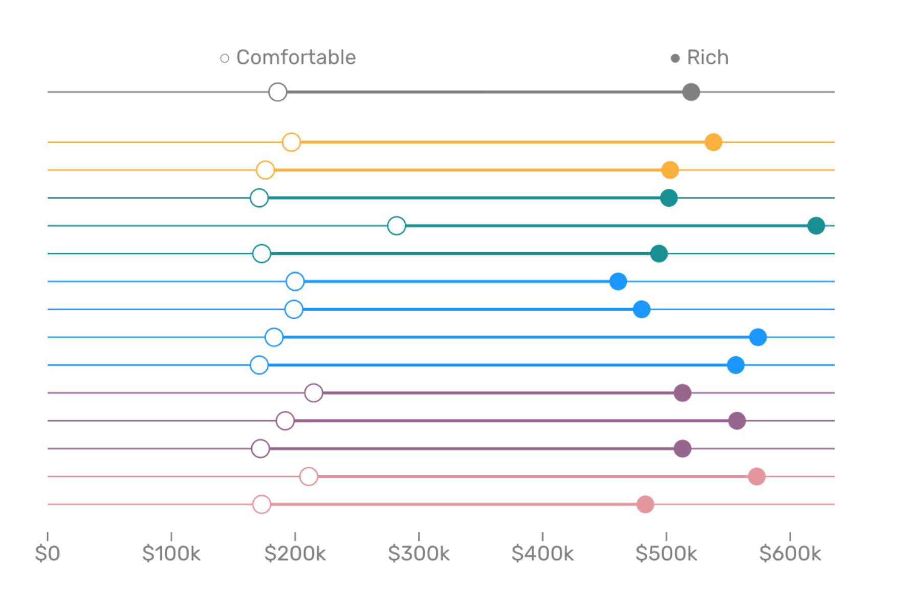 Here's what you need to make to be considered "rich" in the San Antonio ...