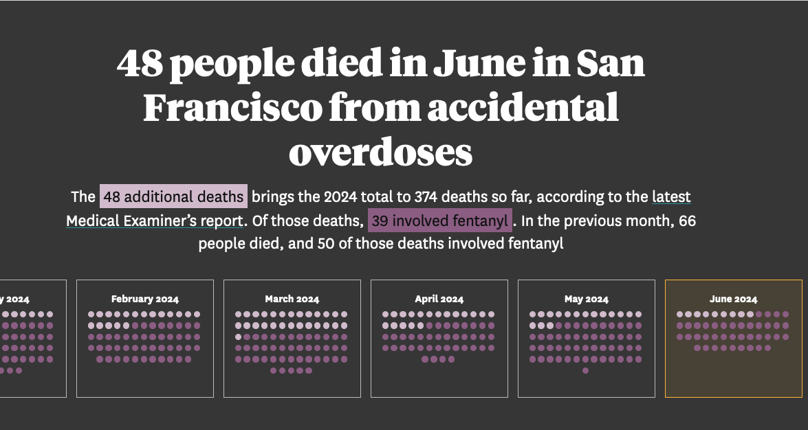 Tracking San Francisco’s drug overdose epidemic