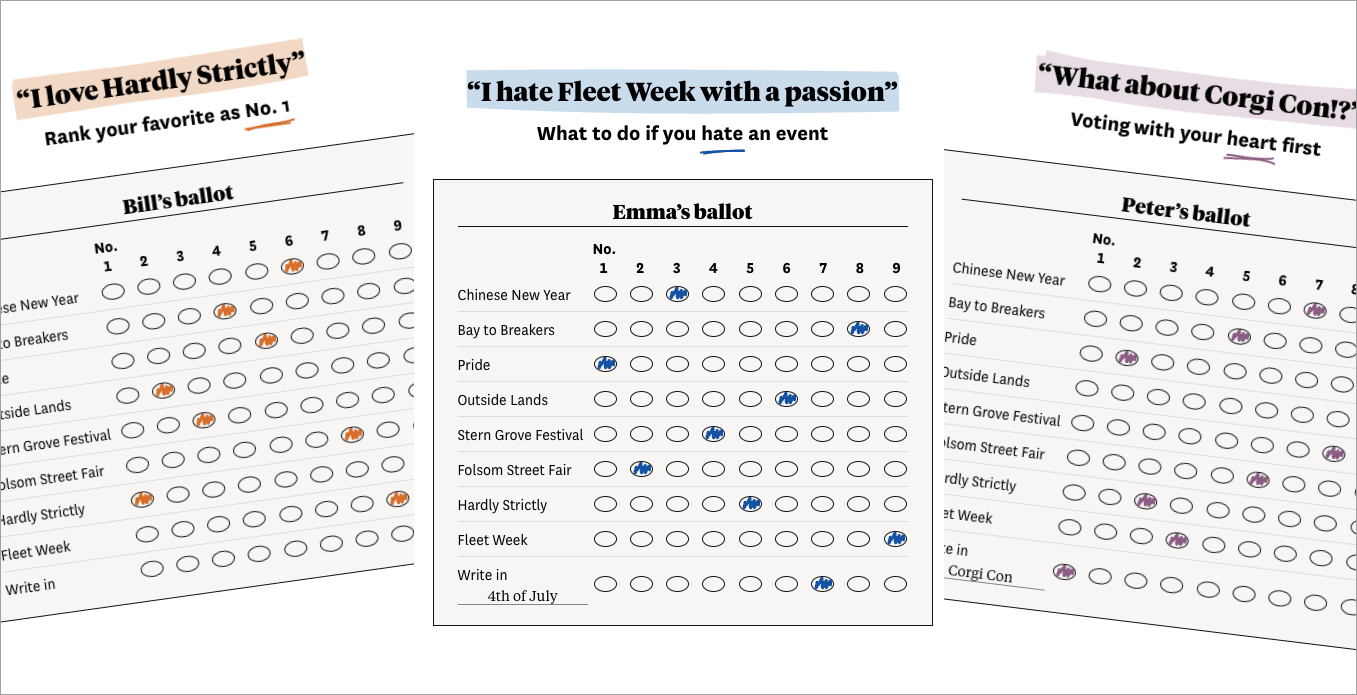 We held a poll on the best S.F. event. It shows if ranked-choice voting ...