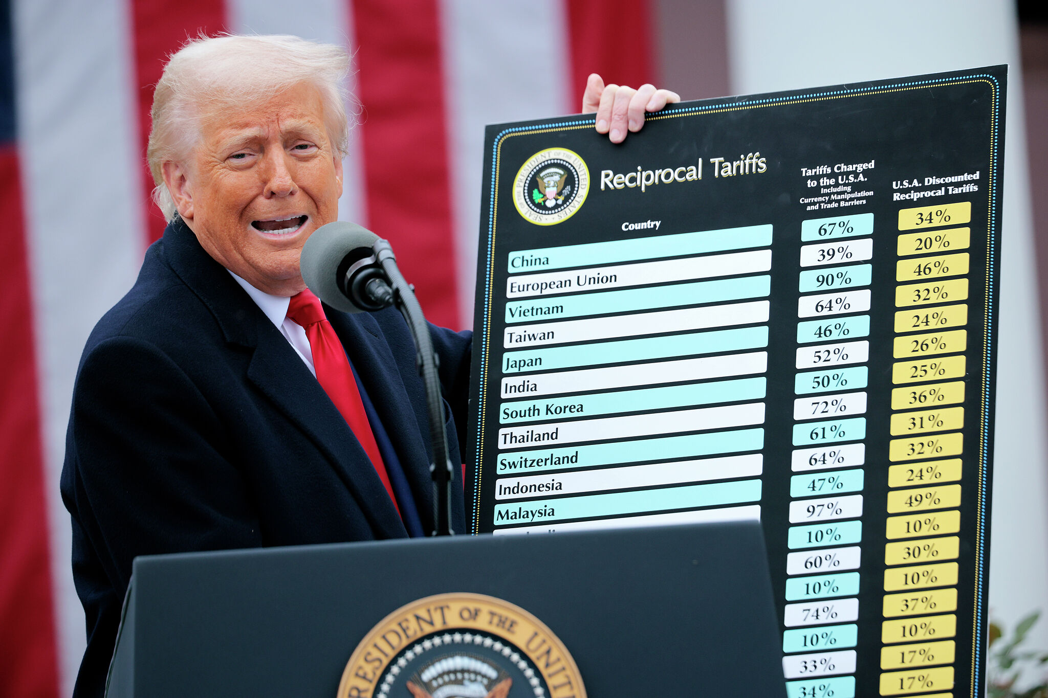 Trump's tariff timeline in his first 100 days