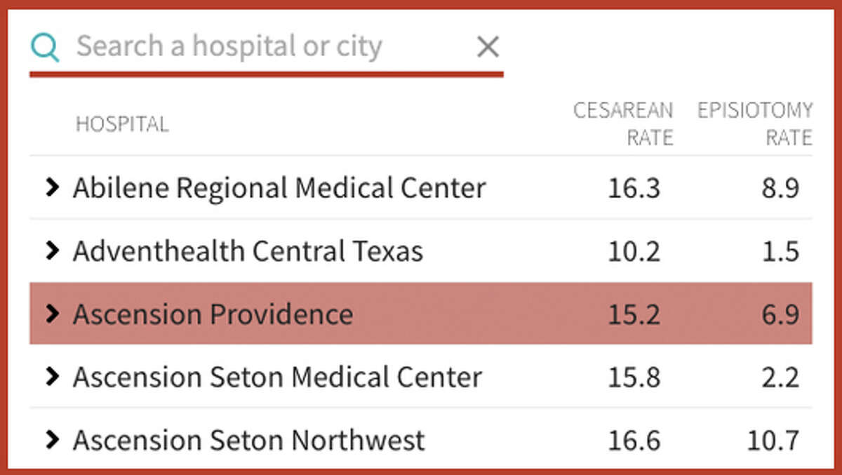 Having a baby? Look up the c-section and episiotomy rates of your hospital.