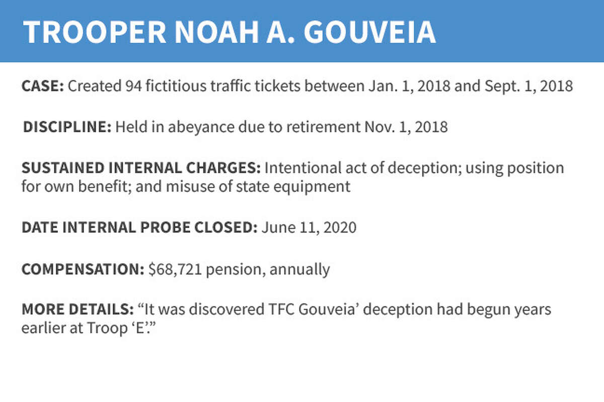 Timeline: Audit reveals CT State Police falsified ticket records