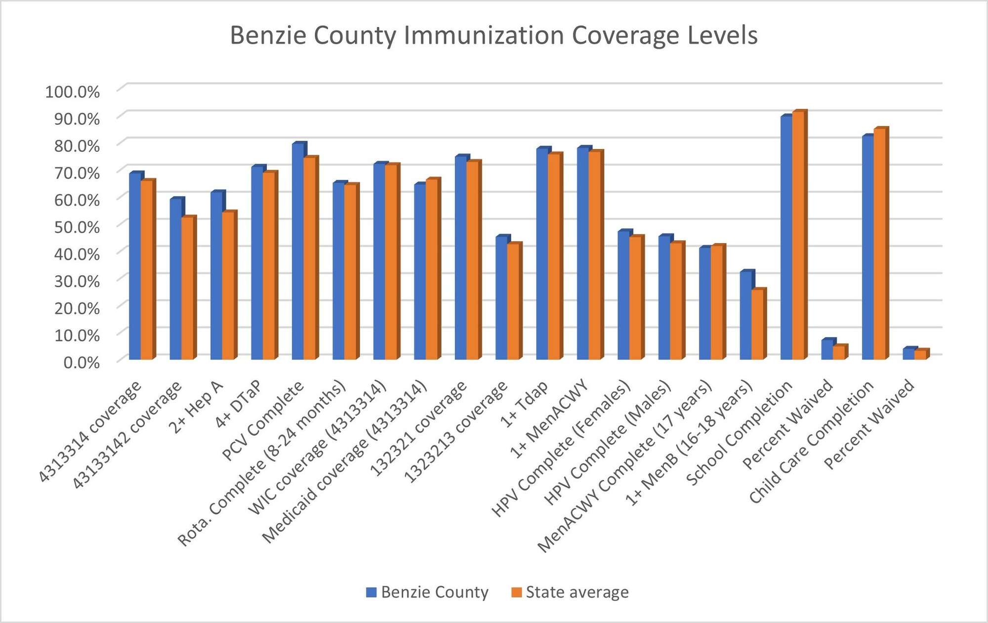 Vaccinated or not? Data reveals children's immunization rates across ...