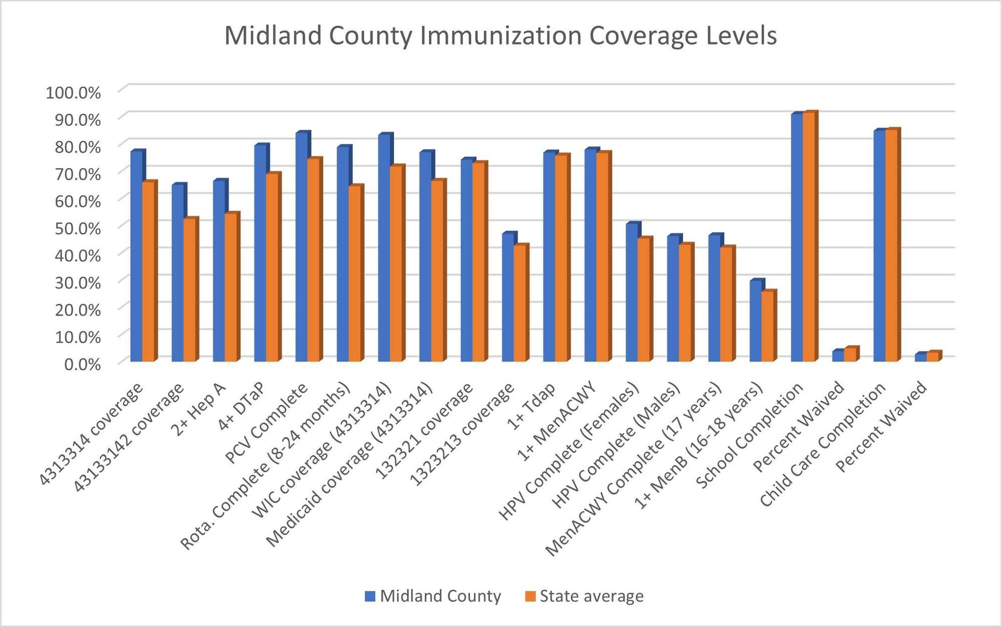 Vaccinated or not? Data reveals children's immunization rates across ...
