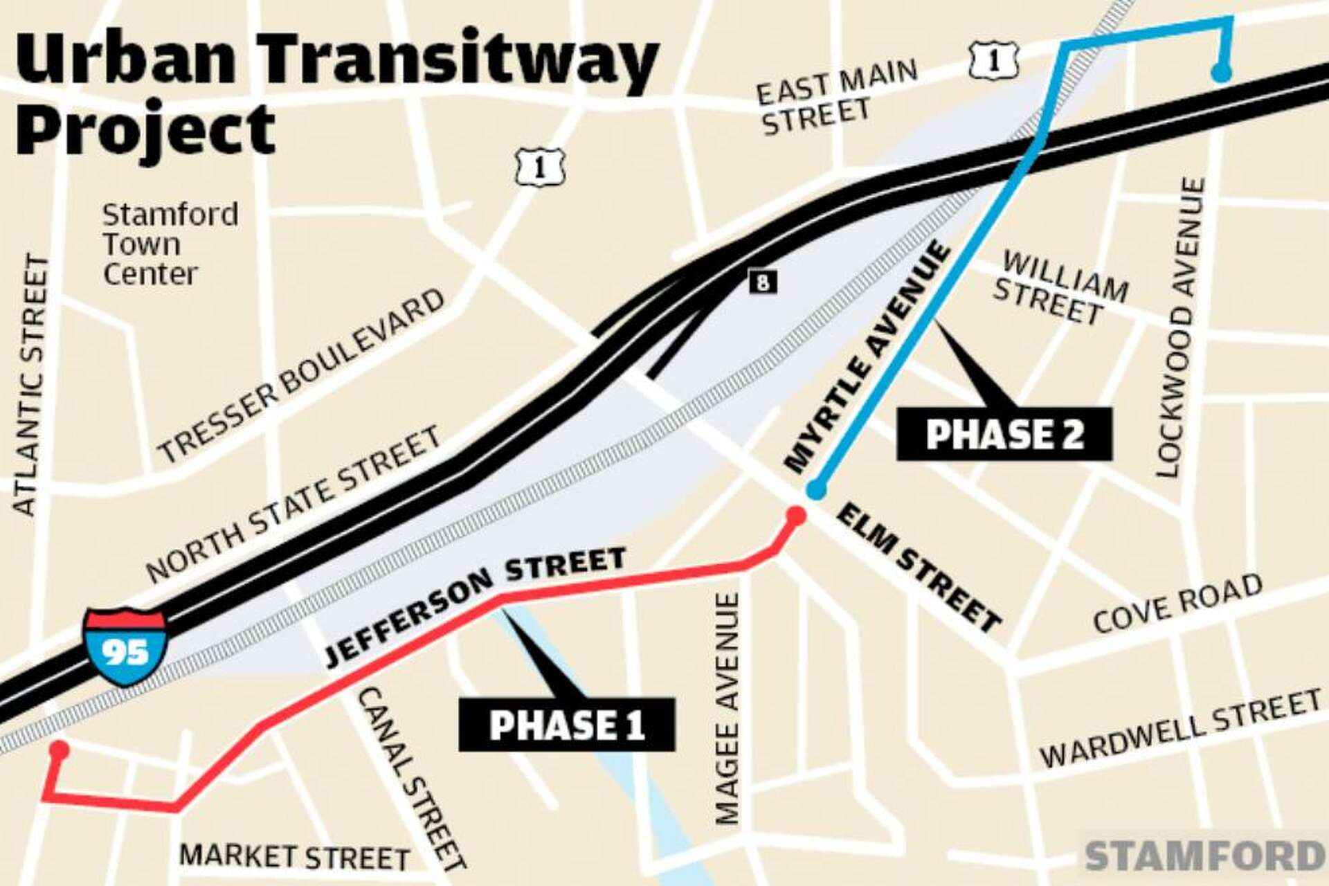 Vote could stall Stamford transitway, official warns