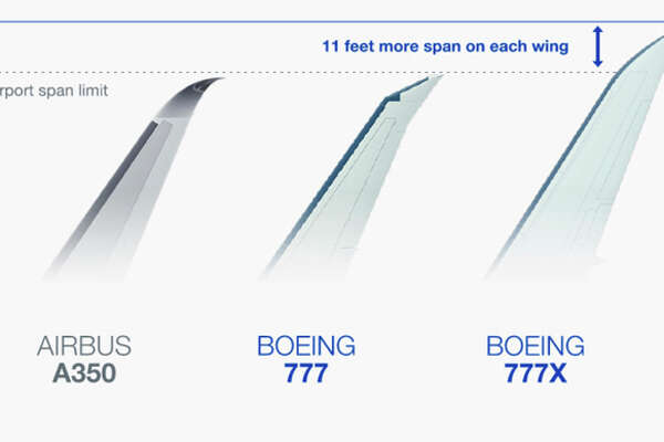 Coming soon: A bigger, better Boeing bird, the 777x [PHOTOS ...
