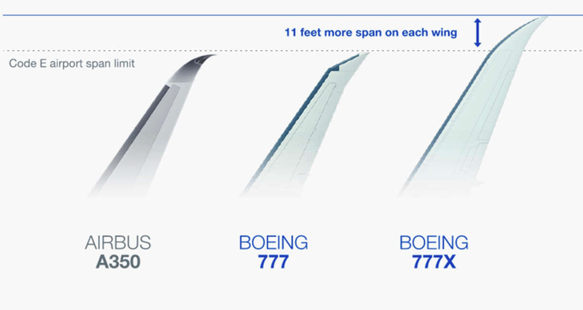 Coming soon: A bigger, better Boeing bird, the 777x [PHOTOS]