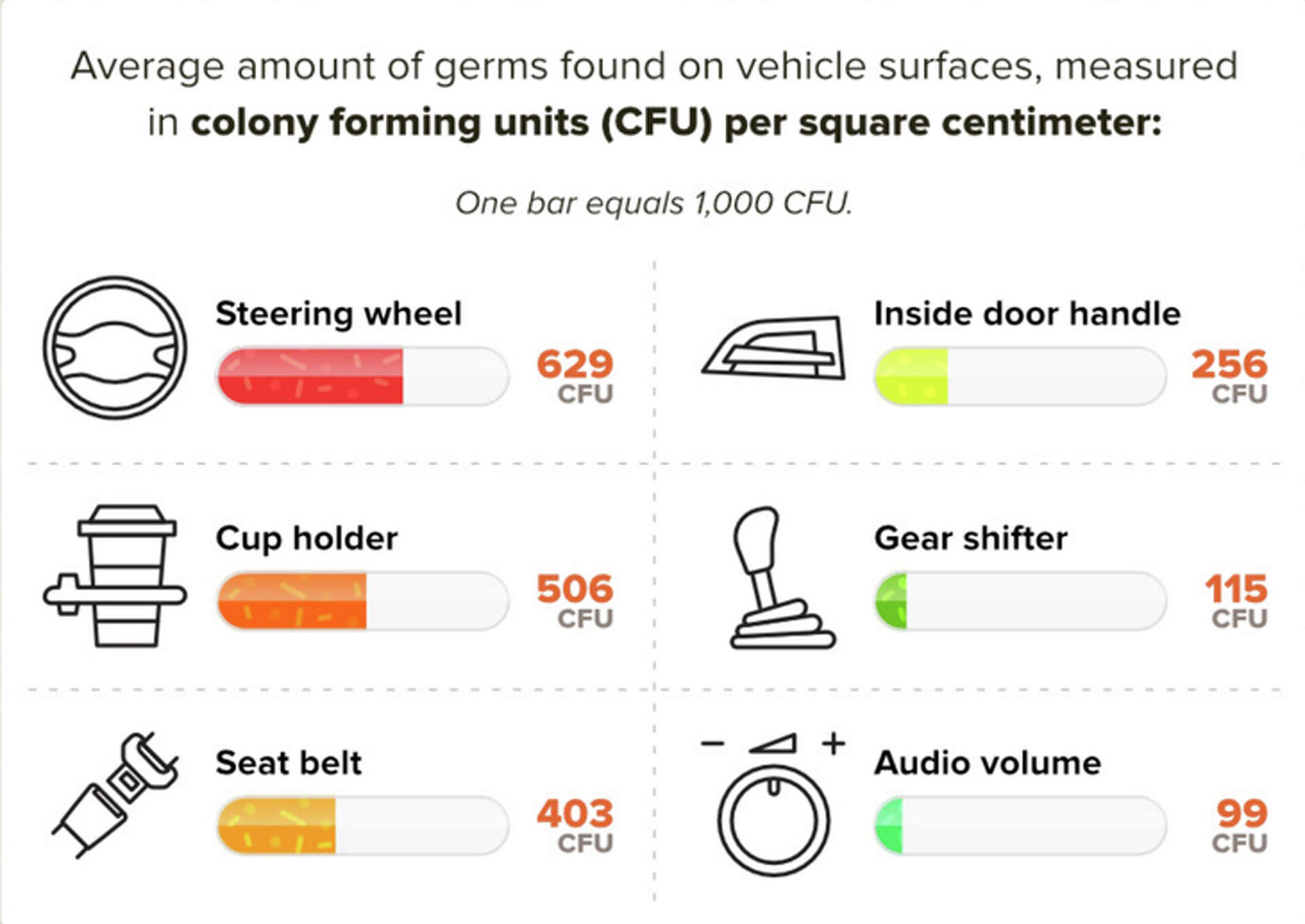 Disgusting: Your car’s steering wheel