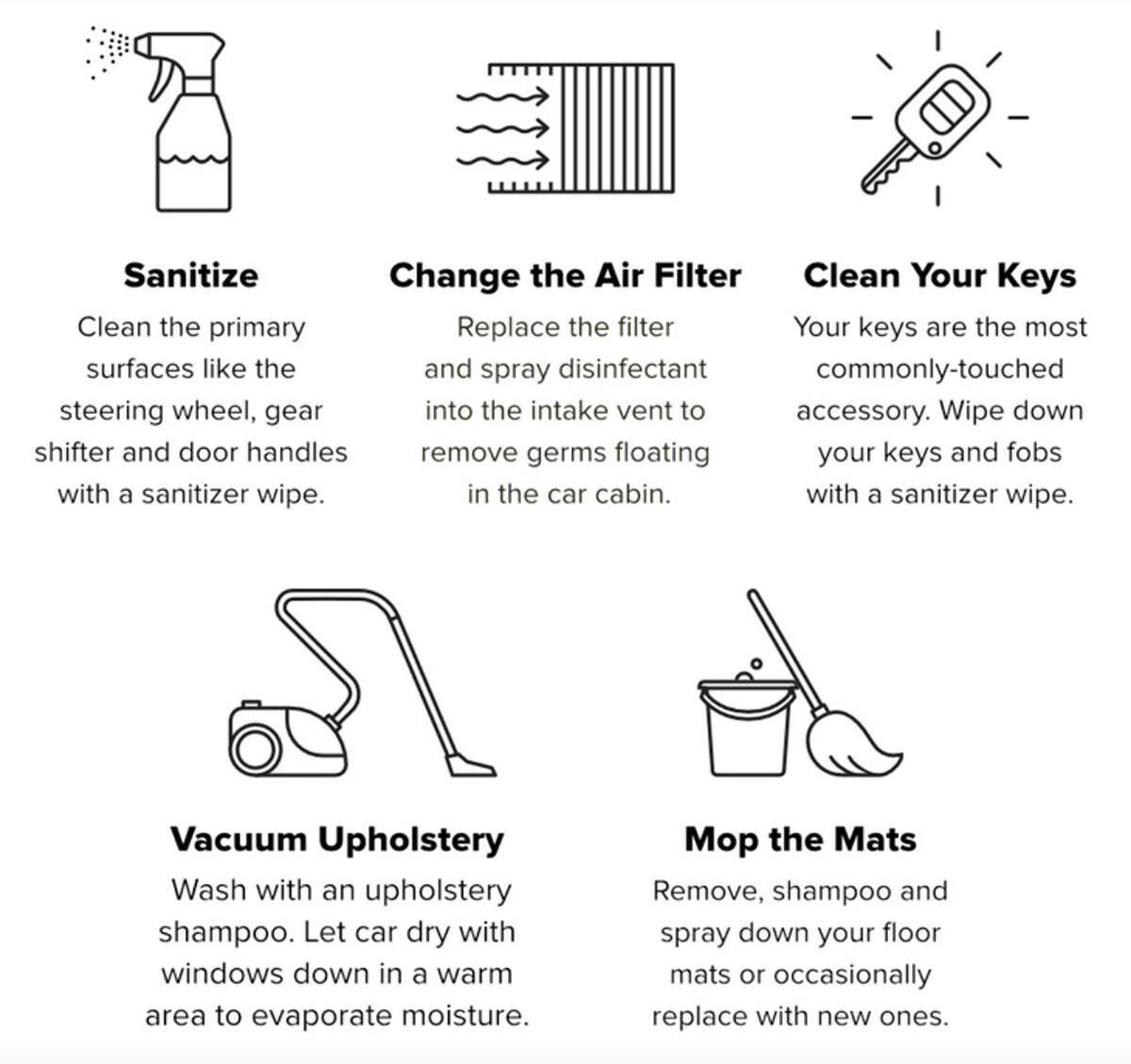 Disgusting: Your car’s steering wheel
