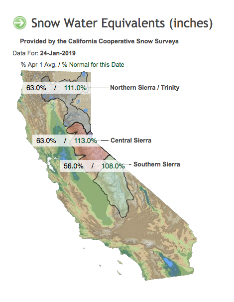 More than 580 billion gallons of water in California's key reservoirs ...