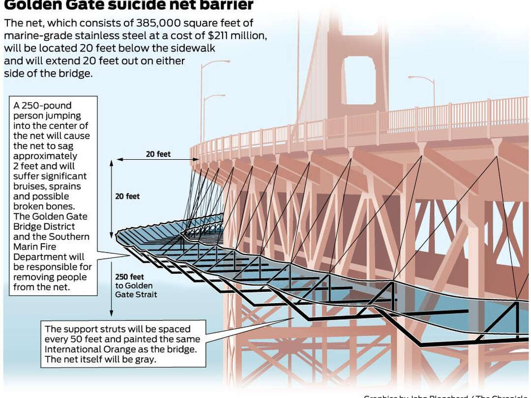 How one teen’s suicide on the Golden Gate Bridge became a cause for his ...