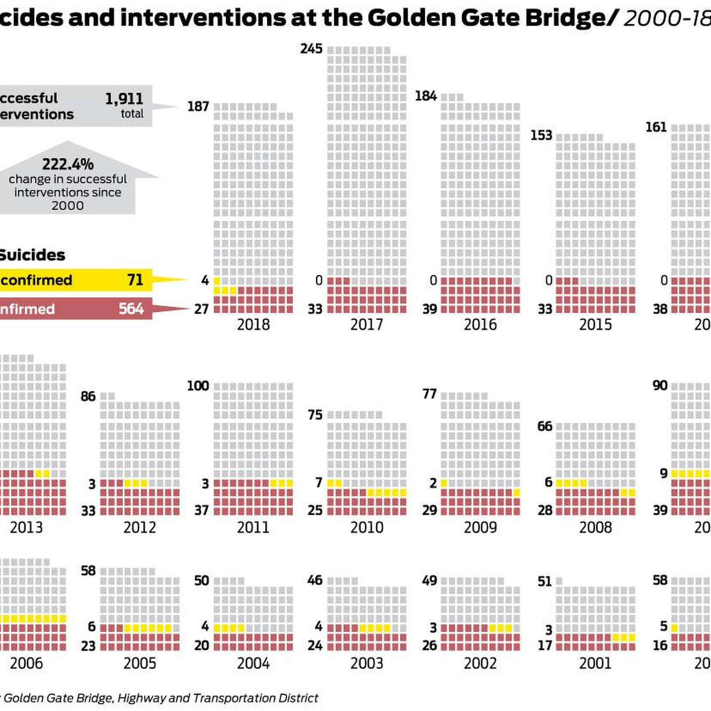 How one teen’s suicide on the Golden Gate Bridge became a cause for his ...