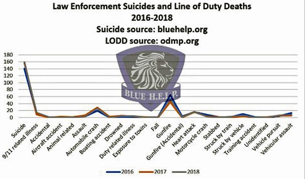 CT police academy training officer puts focus on cop suicide