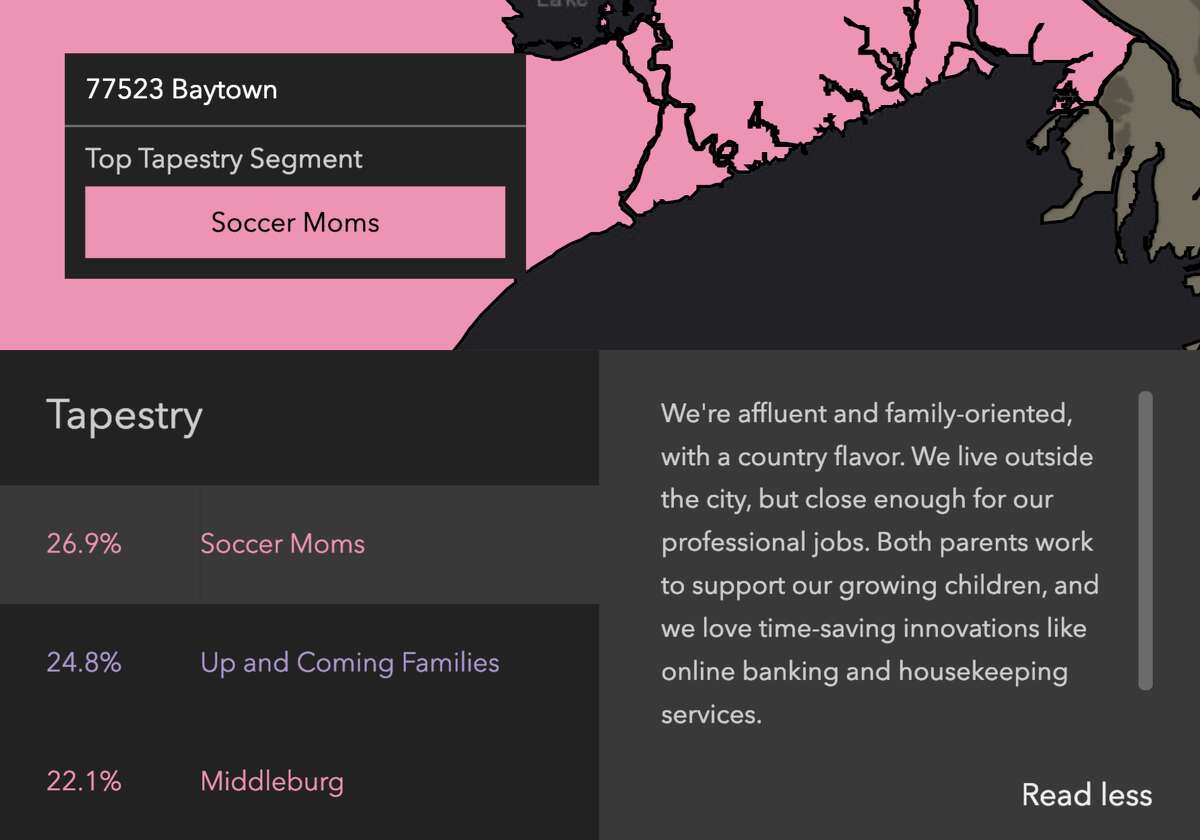 Report: What population data shows about Houston-area ZIP codes