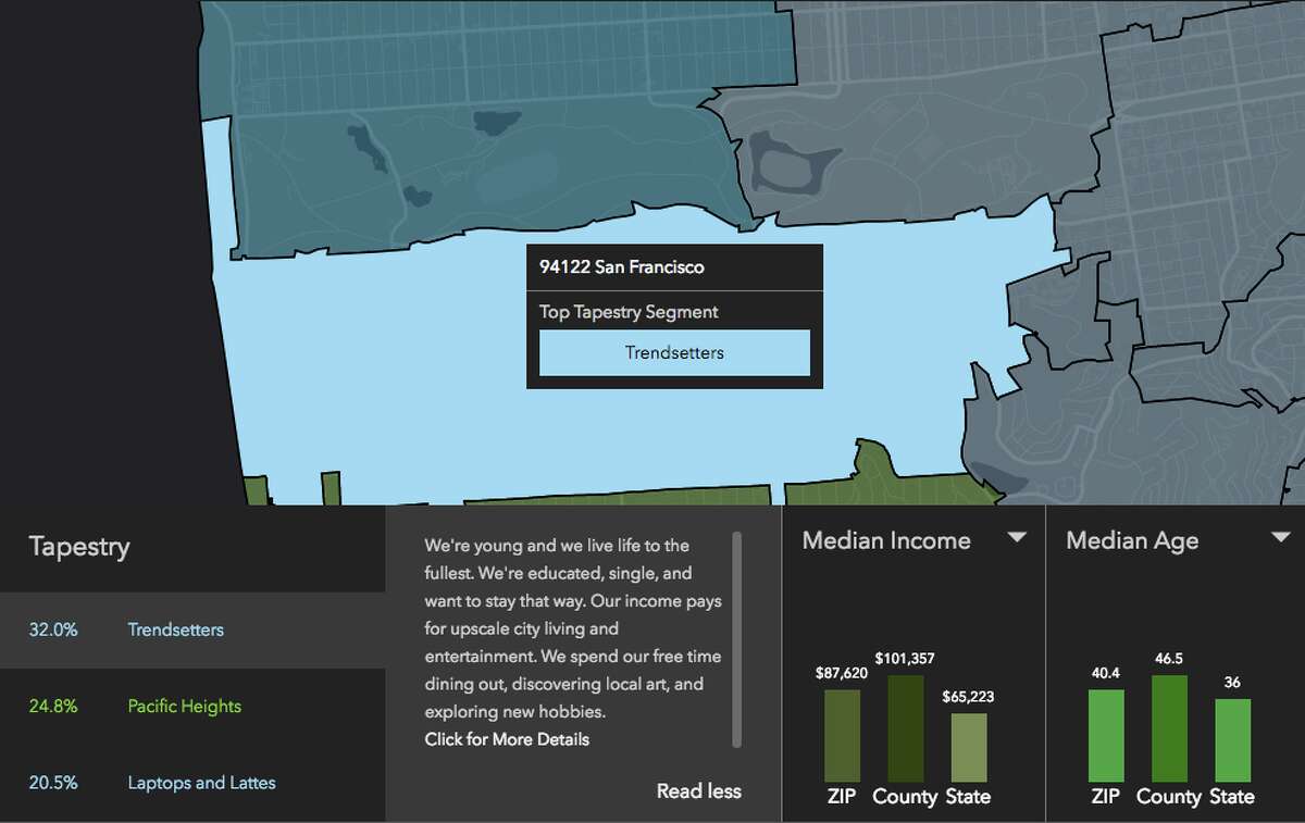 Are you a 'trendsetter' or a 'soccer mom'? This map of SF can tell you