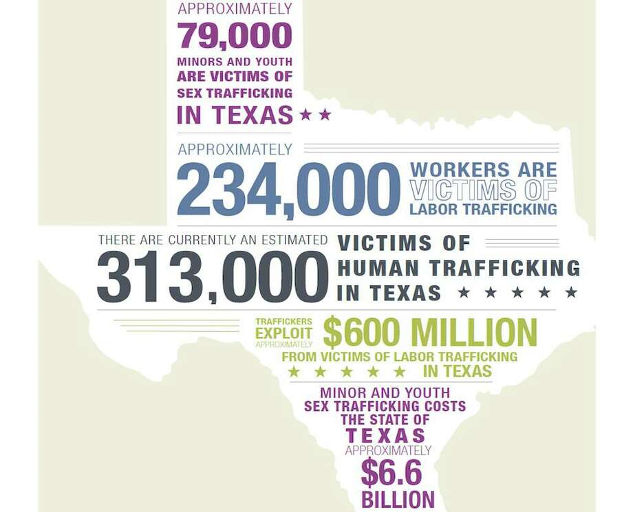Txdot Joins Effort To End Human Trafficking Houston Chronicle