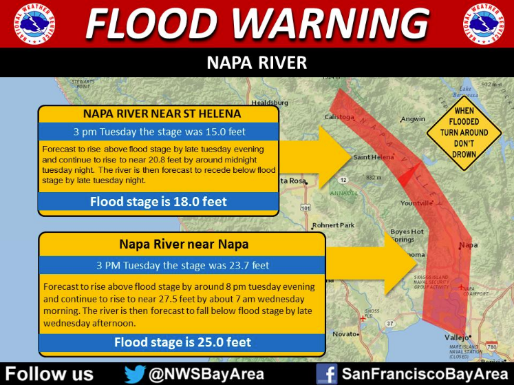 Napa River to reach flood stage Tuesday night as rain continues