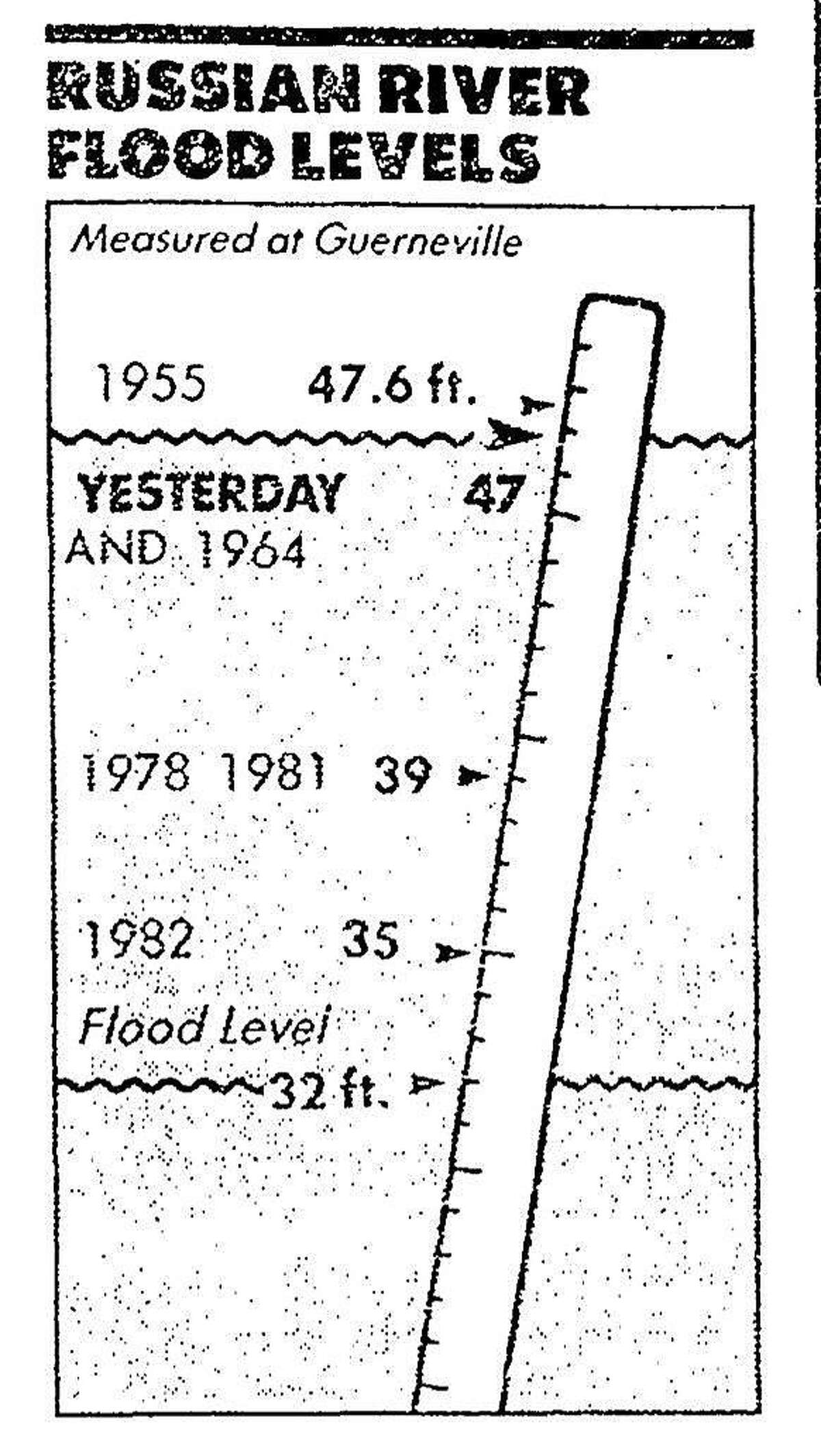 North Bay’s 1986 record-setting floods: See stunning images