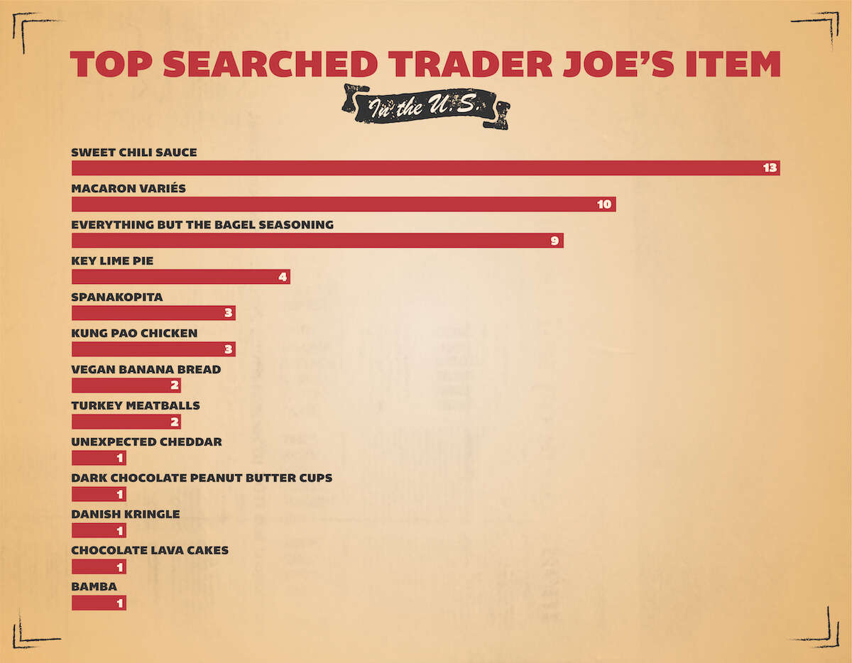 Californians' favorite Trader Joe's item is different from every other state's