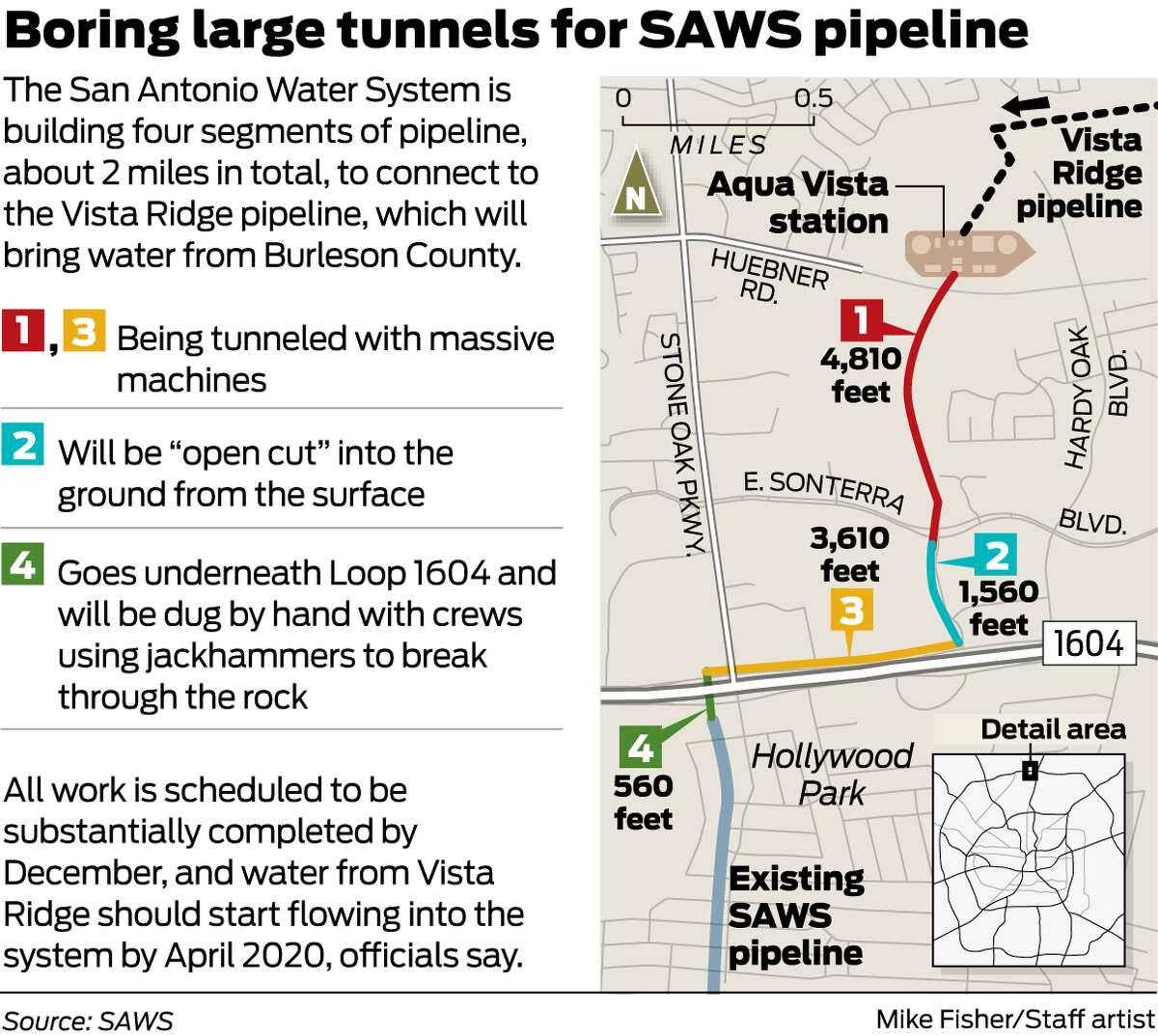 San Antonio boring massive tunnels for Vista Ridge water