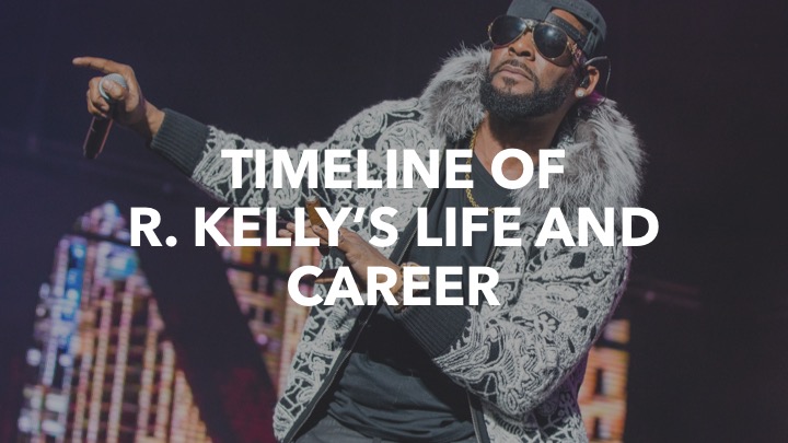 Timeline of R. Kelly's life and career