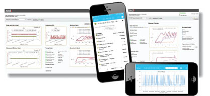 Ready for automation in your field? It’s easy and fast with Zedi’s ...