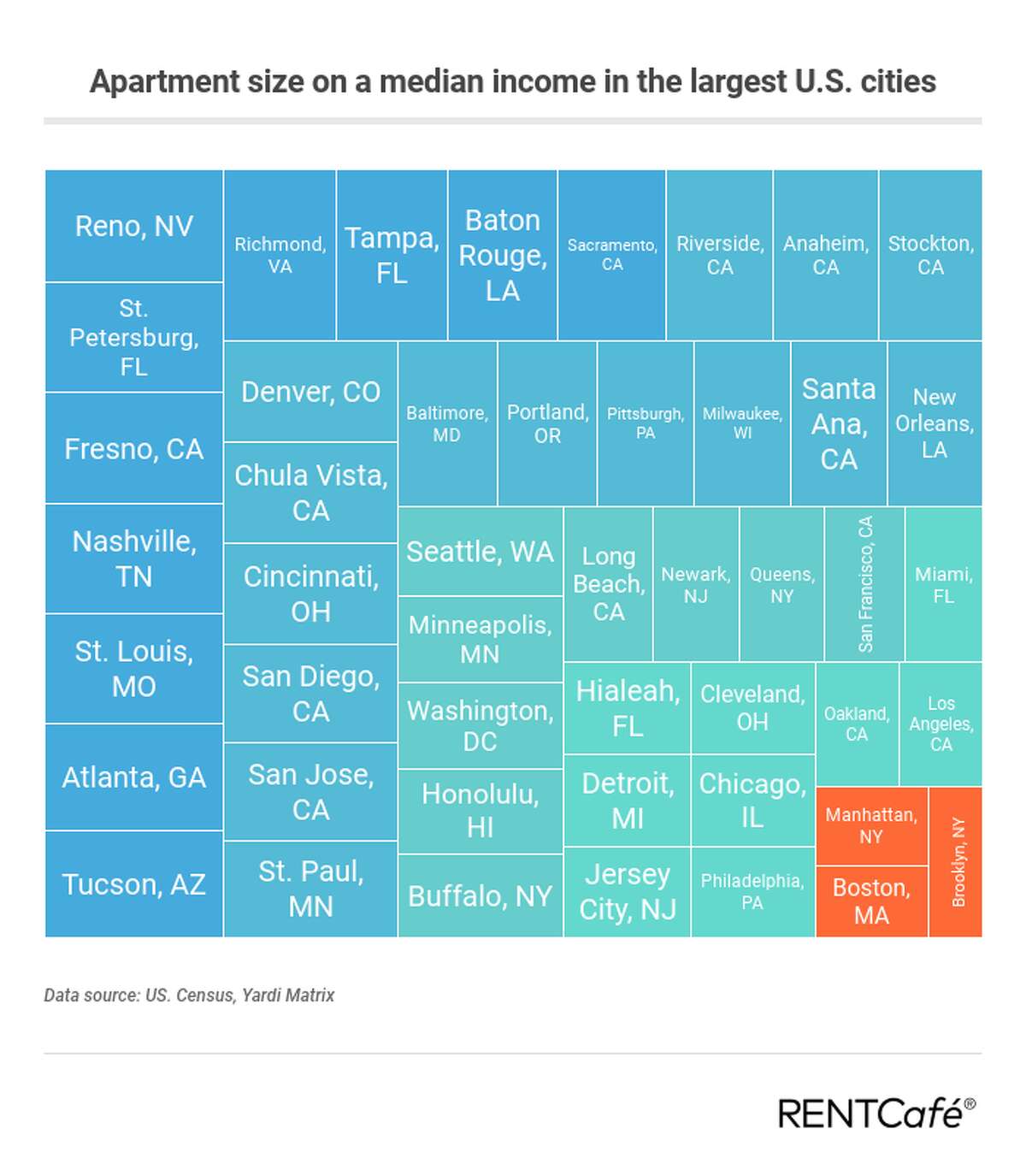 479 square feet: What spending 30% of your paycheck on rent nets you