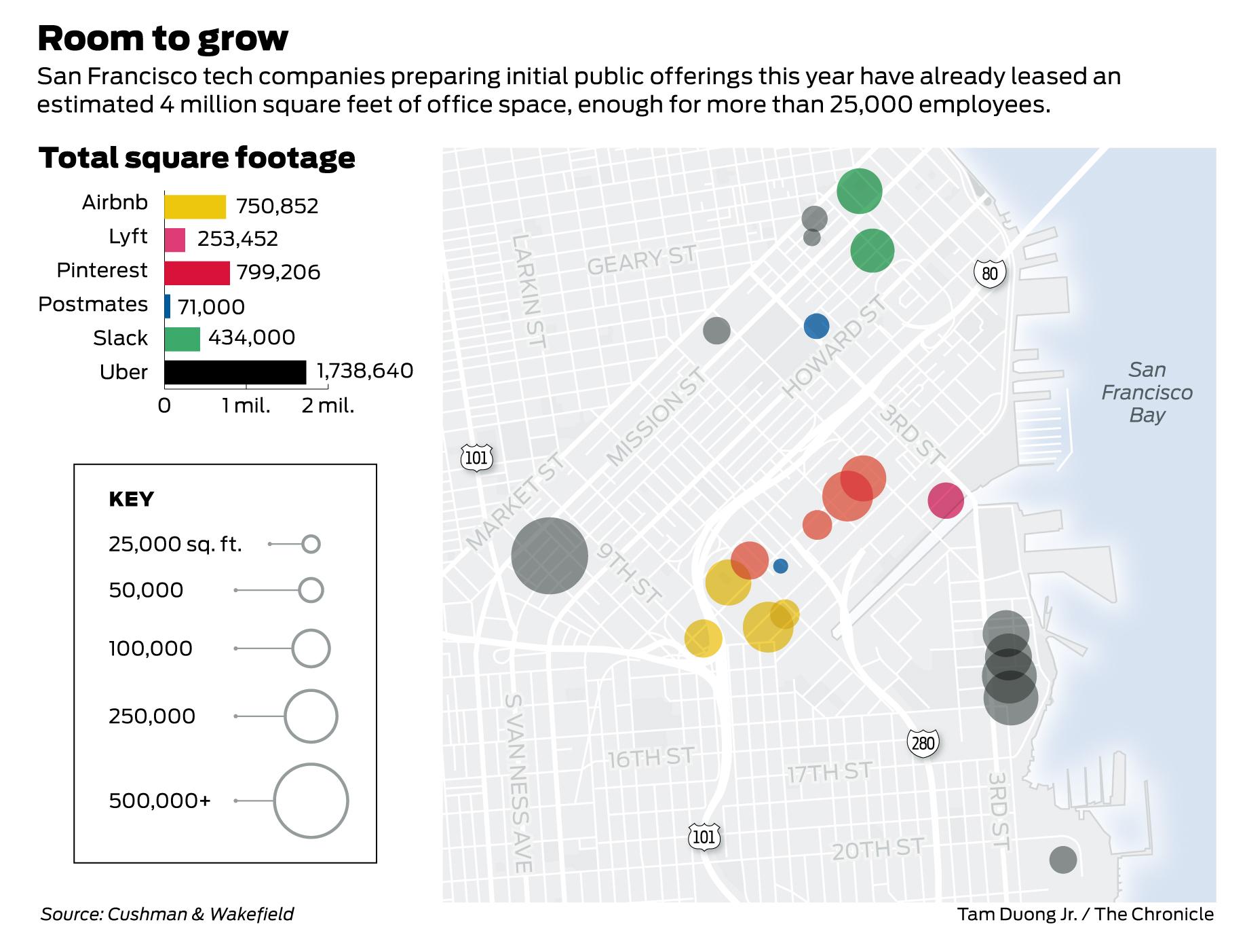Tech IPOs add fuel to San Francisco’s office boom