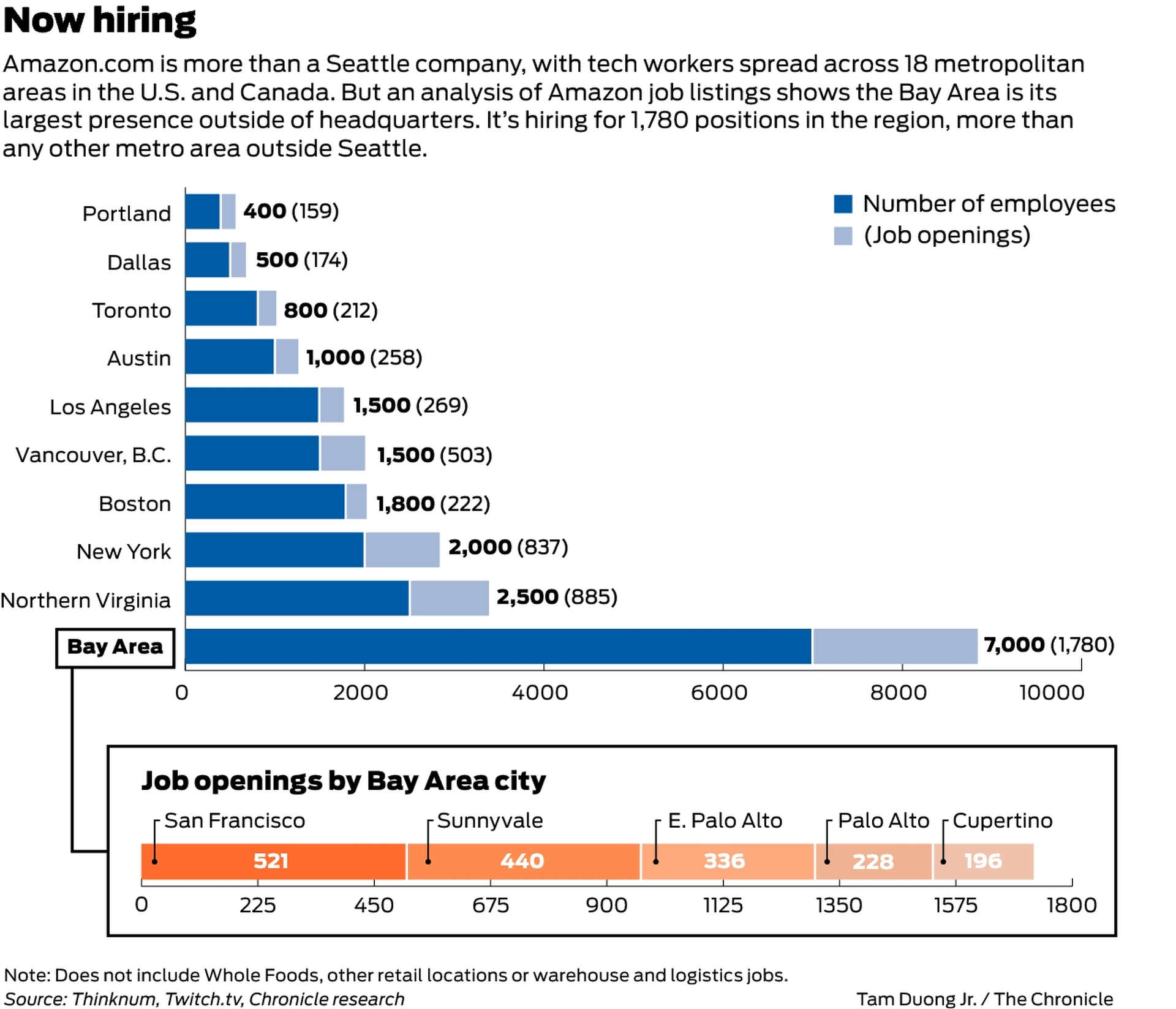 The secret HQ2: How Amazon quietly raised a Bay Area army of engineers