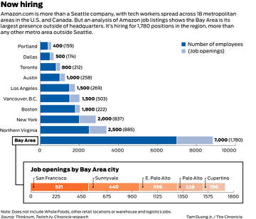 The secret HQ2: How Amazon quietly raised a Bay Area army of engineers
