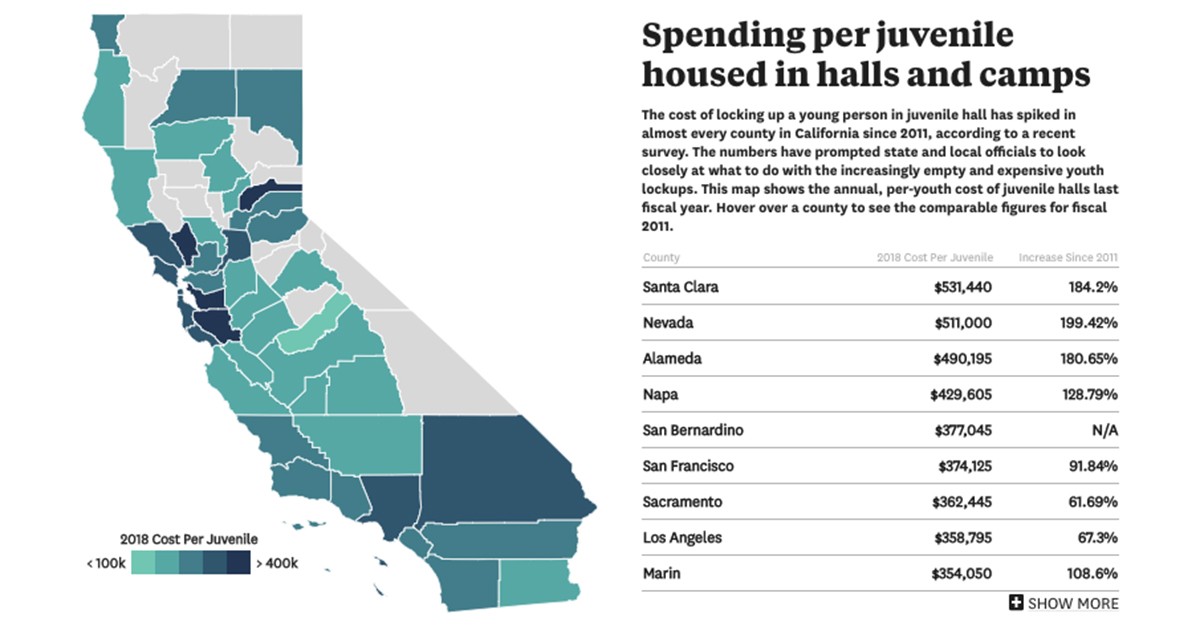 Vanishing Violence: Cost of locking up a youth in California doubles ...
