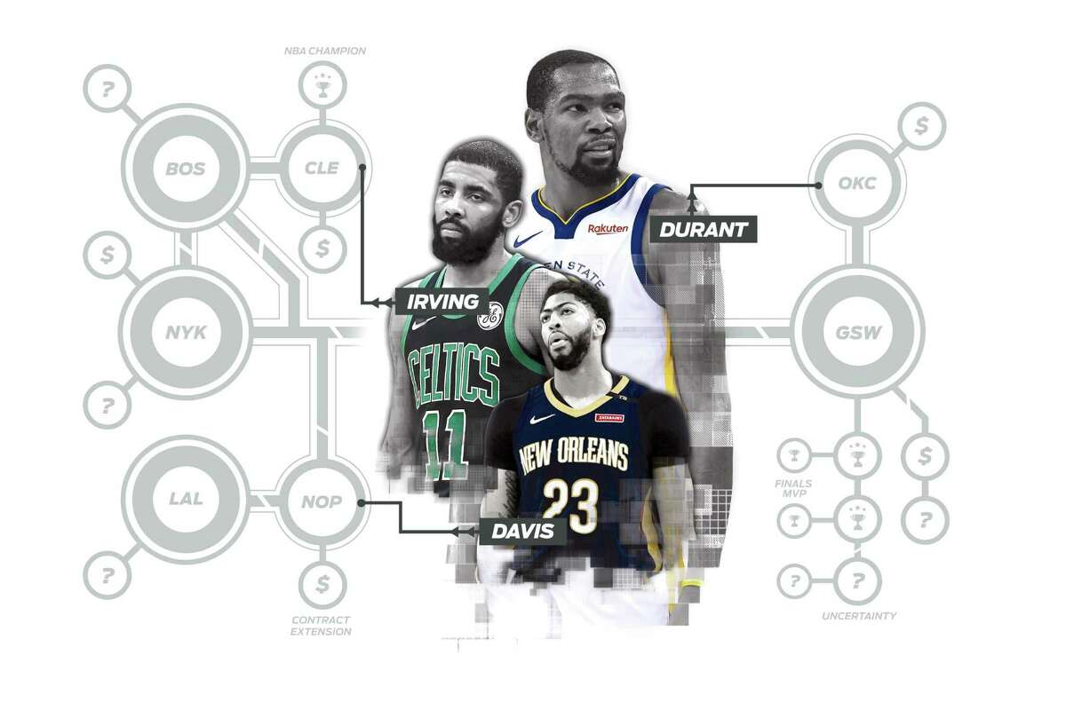 Kevin Durant’s contract-year frenzy shows how superstar deals have changed