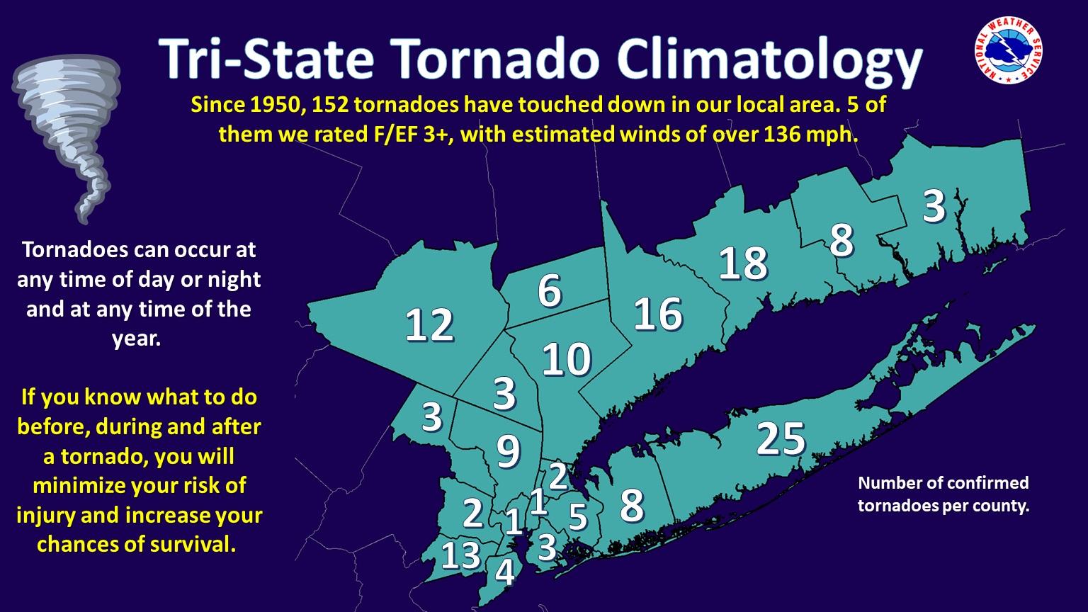 NWS: Prepare for tornado, severe T-storm season in CT