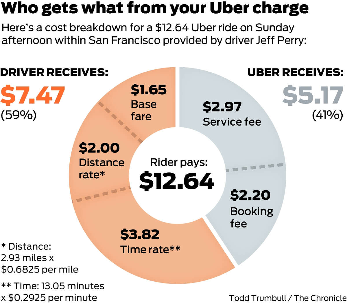 How Much Does Uber Charge Drivers Killerinsideme How Much Does Uber Charge Drivers Killerinsideme