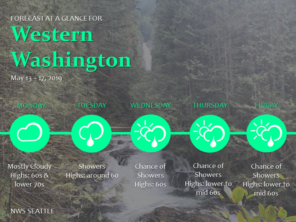 Drip drop: Rain expected all week long in Seattle, along with ...