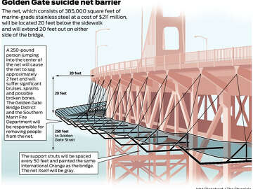 Life-saving Golden Gate Bridge net taking shape in Richmond ...
