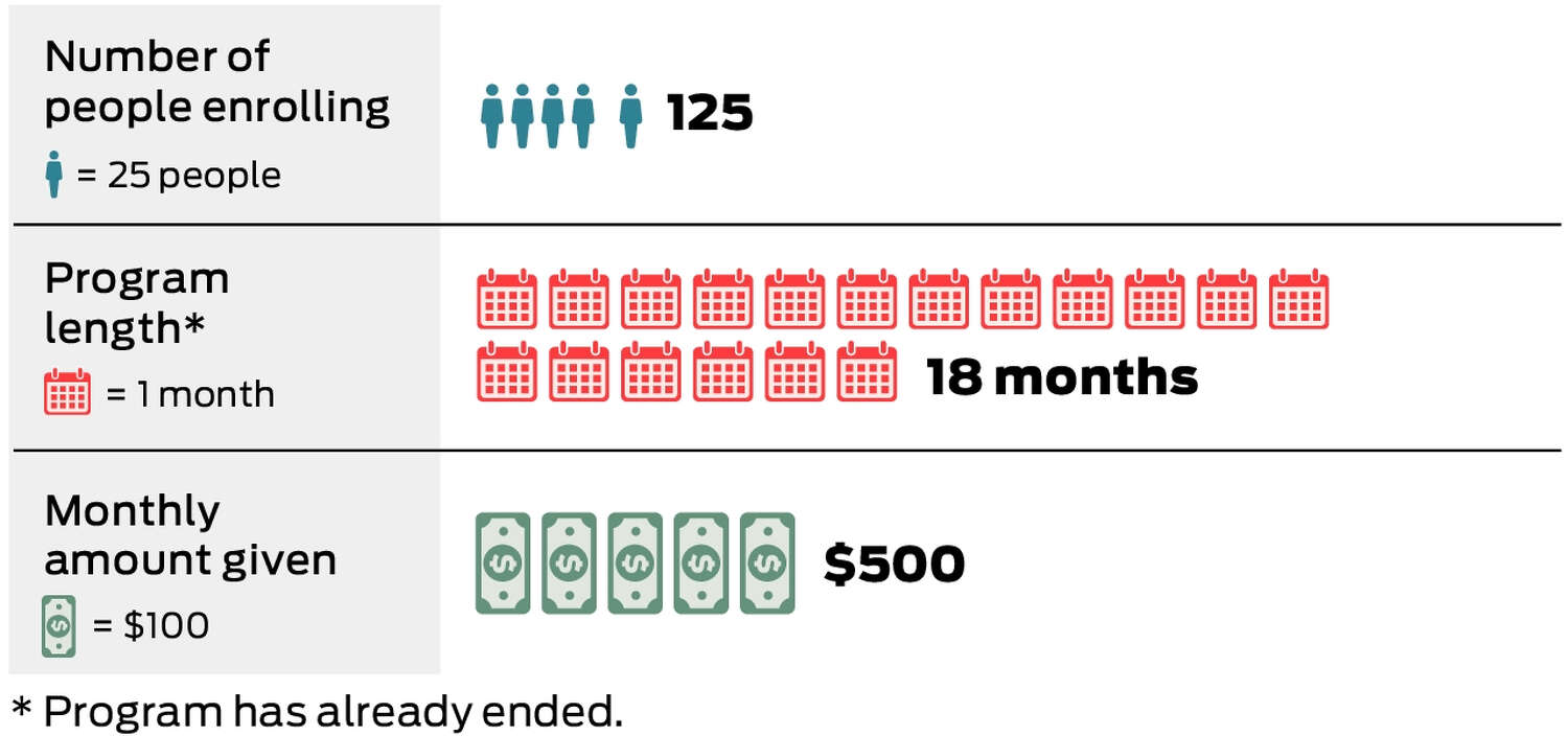 See which Bay Area cities offer — or are studying — guaranteed income ...