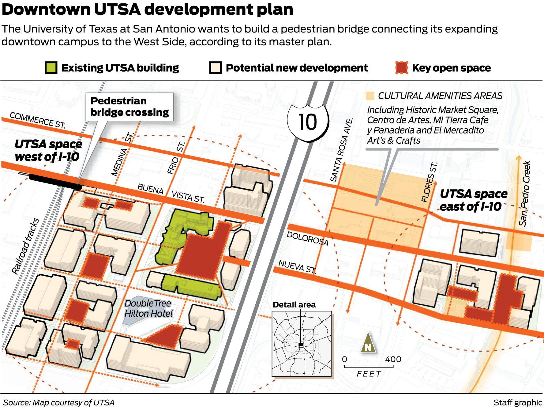 UTSA planning for better access to its downtown San Antonio campus