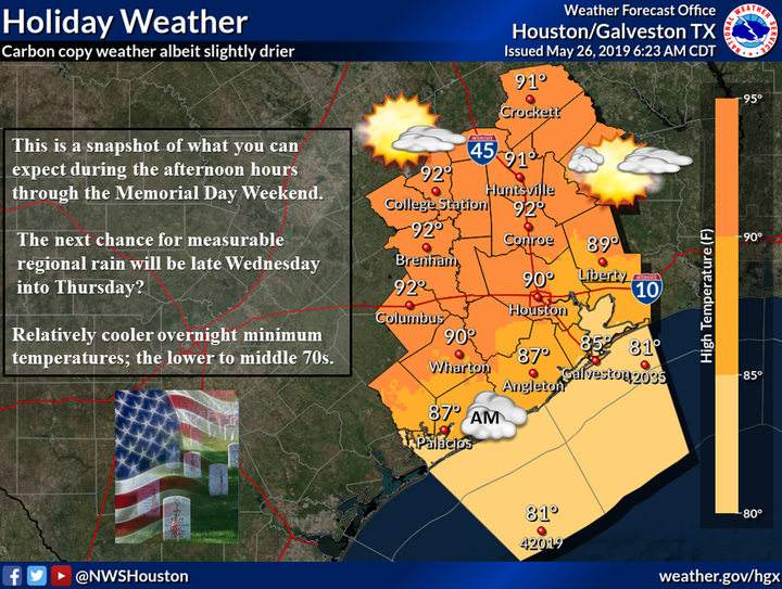 NWS: Thunderstorms could hit Houston later this week