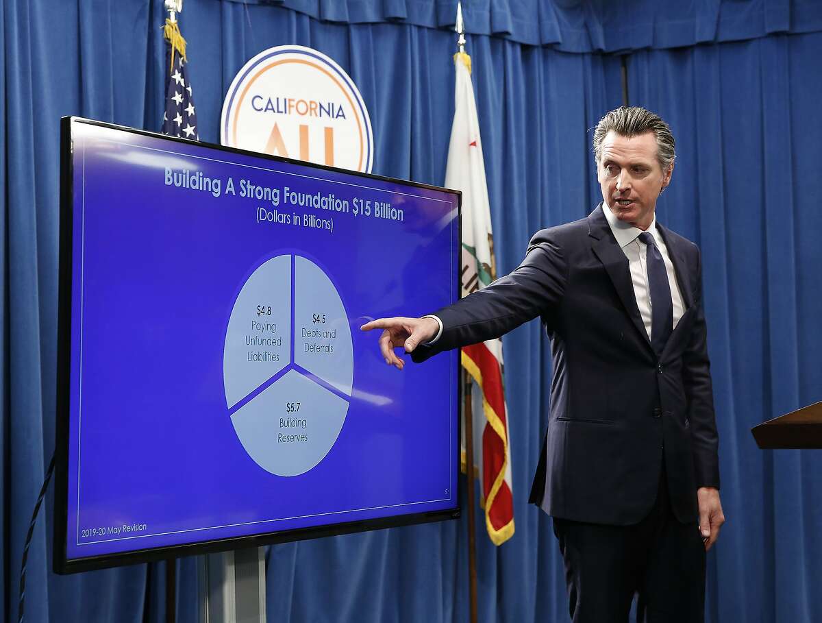 Where Gov. Gavin Newsom wins and loses in newly passed California budget