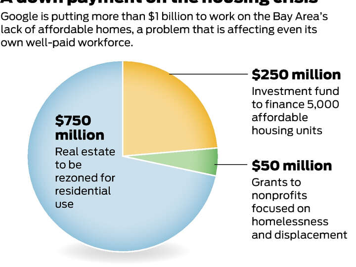Google puts up $1 billion to fight housing crisis in its Bay Area backyard