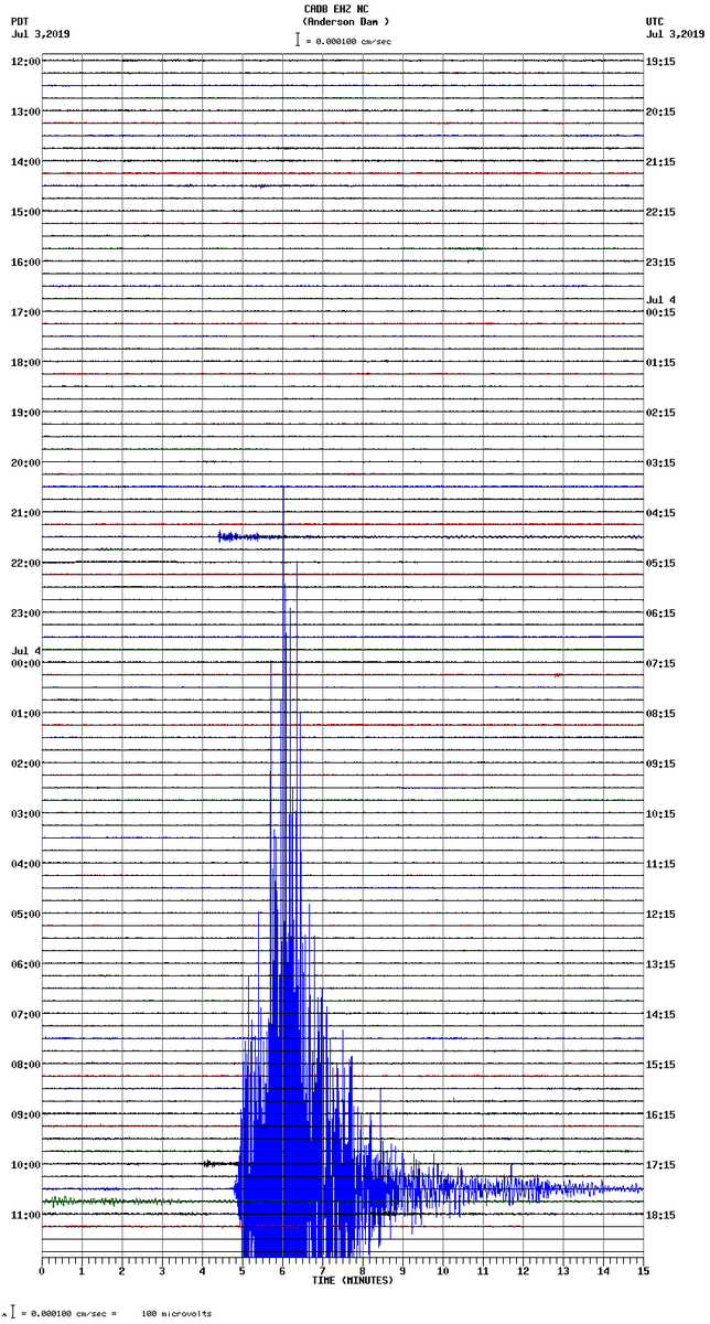 A seismograph in Pennsylvania picked up 6.4-magnitude earthquake in SoCal