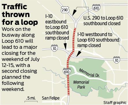 Loop 610 closing could wreck Memorial-area freeway traffic in Houston