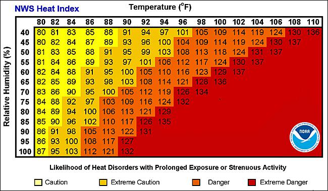Heat wave coming: What you need to know